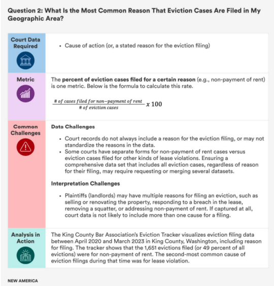 Understanding Evictions: A Guide to Using Local Court Data from New America – Eviction Innovation